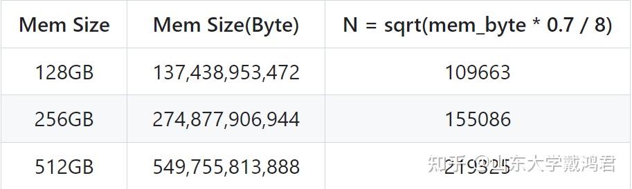 LINPACK-HPL测试之SG2042 - 知乎