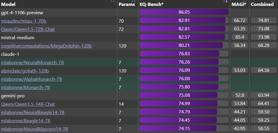 FlowMDM实现长时间人体动作生成；VSP-LLM可视化语音识别框架；多场景3D重建技术开源；LazyA一键微调语言模型脚本；自动驾驶汽车中的性能与效率平衡；Persuva-制作能够点击和 ...