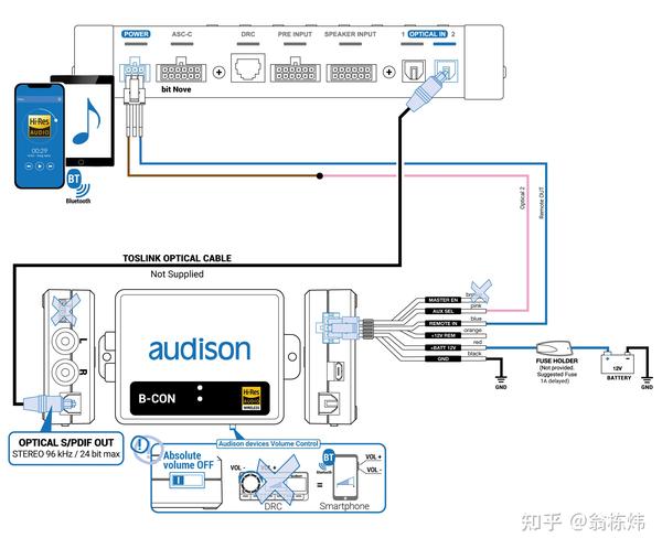 意大利audison欧迪臣高清蓝牙模块B-CON中文使用说明书 - 知乎