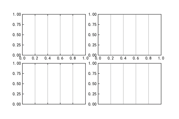 matplotlib学习|2.1：坐标轴高阶应用 - 知乎