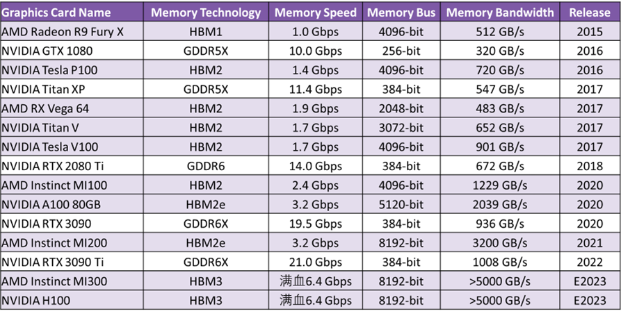 HBM—面向极高吞吐量、数据密集型应用的内存标准“后浪” - 知乎