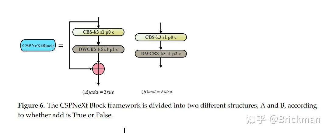 文献阅读：An Improved YOLOv5-Based Underwater Object-Detection Framework（2023） - 知乎