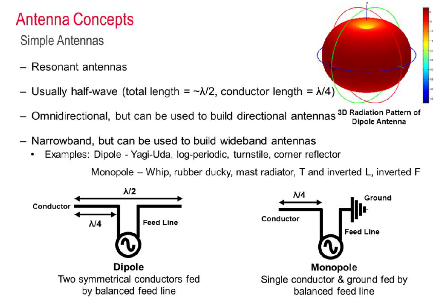 什么是天线 - 深度解析天线理论和天线测量基础知识 1 - Antenna Theory(英文版) - 知乎