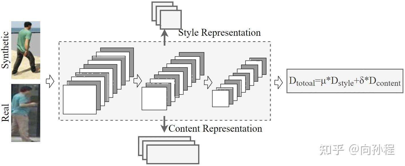 ACM TOMM | FineGPR: 面向细粒度多属性分析的高质量行人数据集 - 知乎