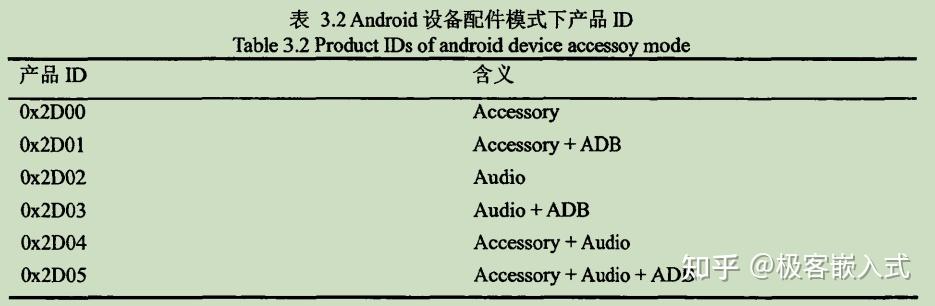 USB 驱动开发 -- Android开放配件协议（AOA) - 知乎
