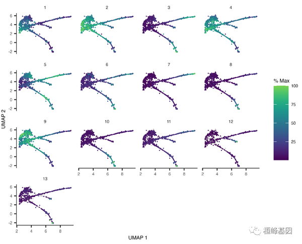 SCS【10】单细胞转录组之差异表达分析 (Monocle 3) - 知乎