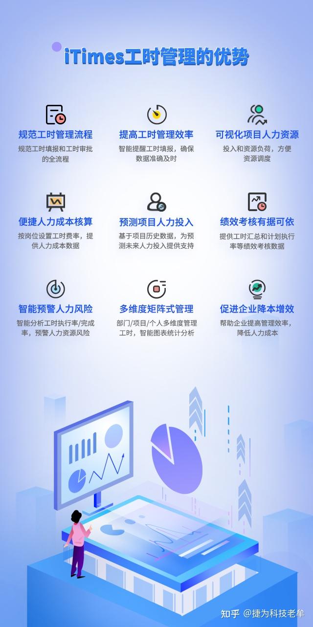 iTimes工时管理系统V3.0来了！ - 知乎
