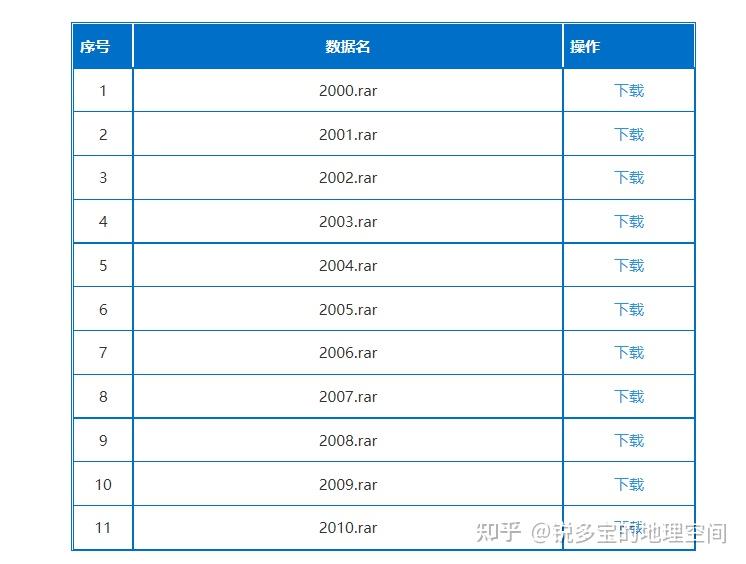 常用的NPP、GPP数据集介绍与下载教程 - 知乎