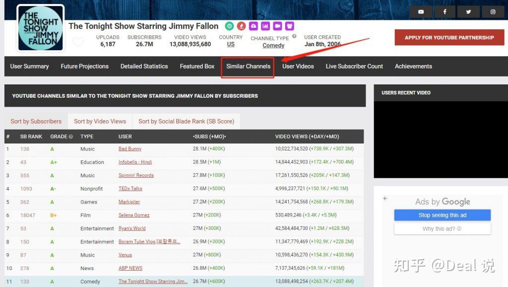 解读Youtube红人营销必备工具Socialblade - 知乎
