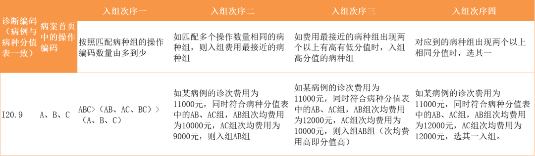 经验篇丨实例解析DIP是如何分组的？ - 知乎