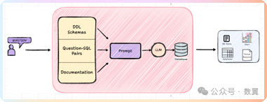 真·企业级方案！MindSQL开源：四种训练方式+私有数据+RAG+生产高并发 - 知乎