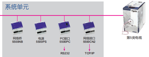C-Bus 系统如何高技术施工？ - 知乎