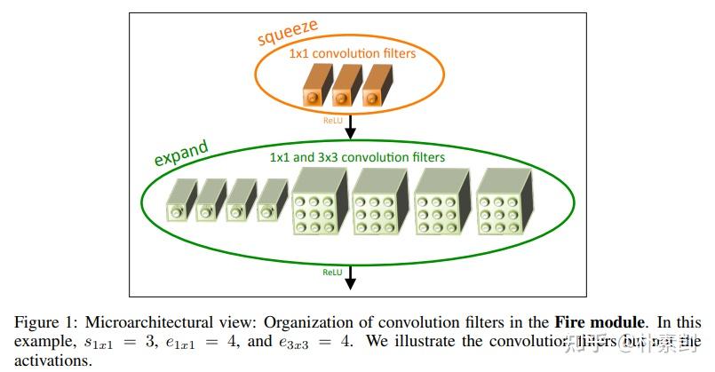 执一为式：浅谈1x1 Convolution - 知乎