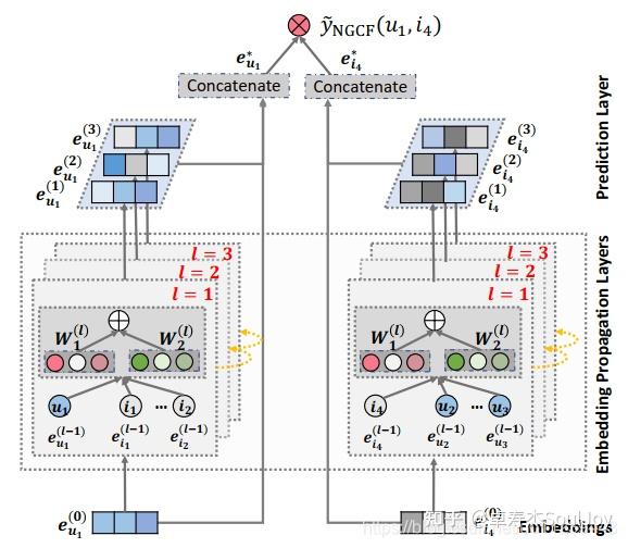 图神经网络——【sigir 2019】ngcf 知乎 