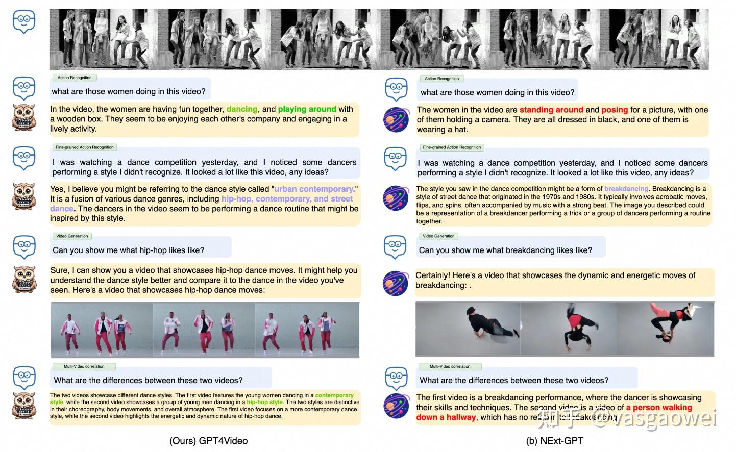 GPT4Video：多模态理解和生成大语言模型 - 知乎