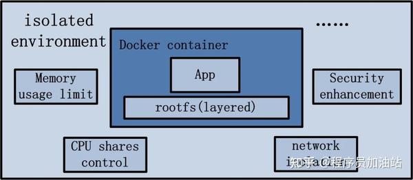9 张图带你深入理解 Docker 架构！ - 知乎