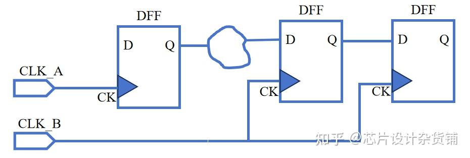 一次讲明白，STA中时序例外set_false_path，set_max_delay，set_min_delay，set_muticycle的 ...