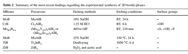 顶刊最新综述：2D材料新星-MBene的现状与机遇 - 知乎