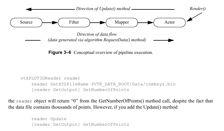 《VTK User's Guide》 Chapter 3 系统概览(System Overview) - 知乎