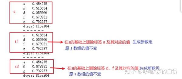 Python数据分析——pandas数据结构series:基本技巧 知乎