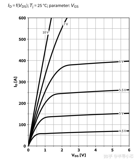 零基础学习功率半导体（25）---MOSFET的输出特性与转移特性 - 知乎