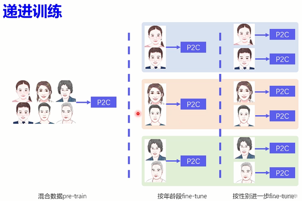 生成对抗网络，从DCGAN到StyleGAN、pixel2pixel，人脸生成和图像翻译。 - 知乎