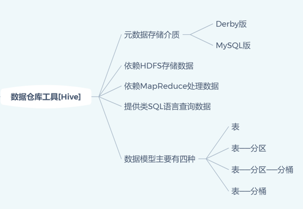 学习笔记 Hadoop Hive 介绍 知乎