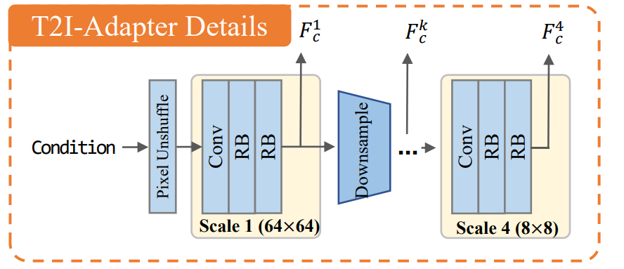 腾讯T2I-adapter源码分析（2）-推理源码分析 - 知乎