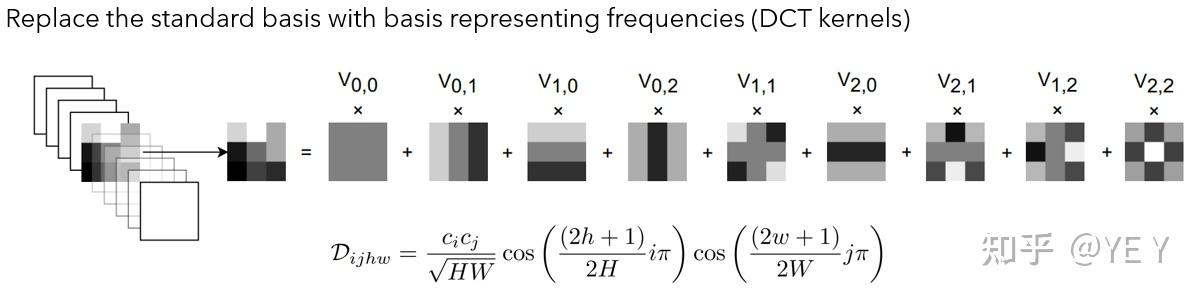 Frequency-Aware Re-parameterization：一个好像有用但并不多的小trick - 知乎