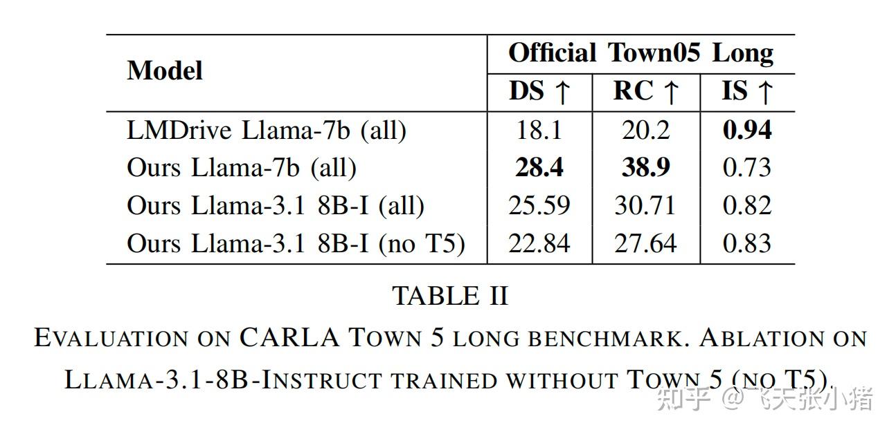 [E2E VLM] BEVDriver - 知乎