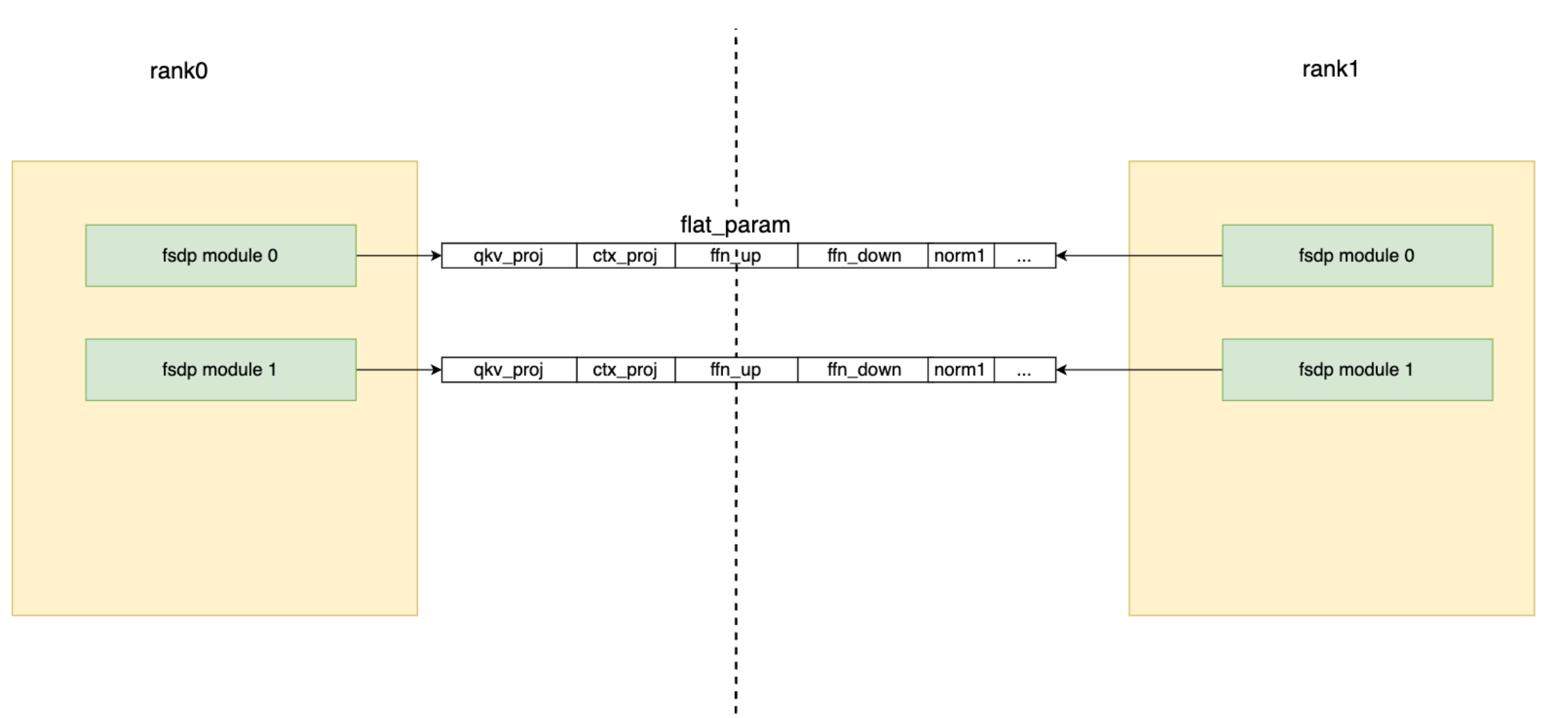 PyTorch FSDP源码分析 - 知乎