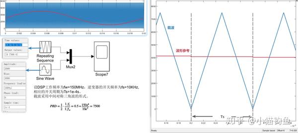 手撕系列（4）：空间矢量调制（SVPWM） - 知乎