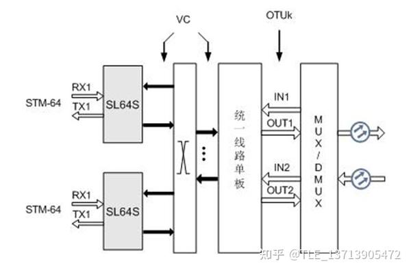 TMK1SL64S STM-64光接口板 - 知乎