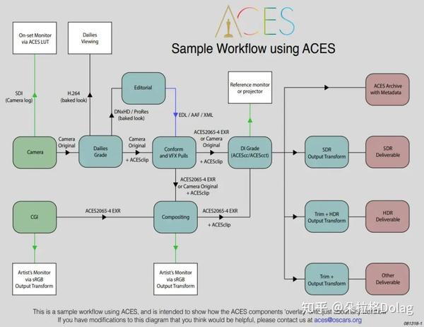 色彩空间、HDR与ACES - 知乎