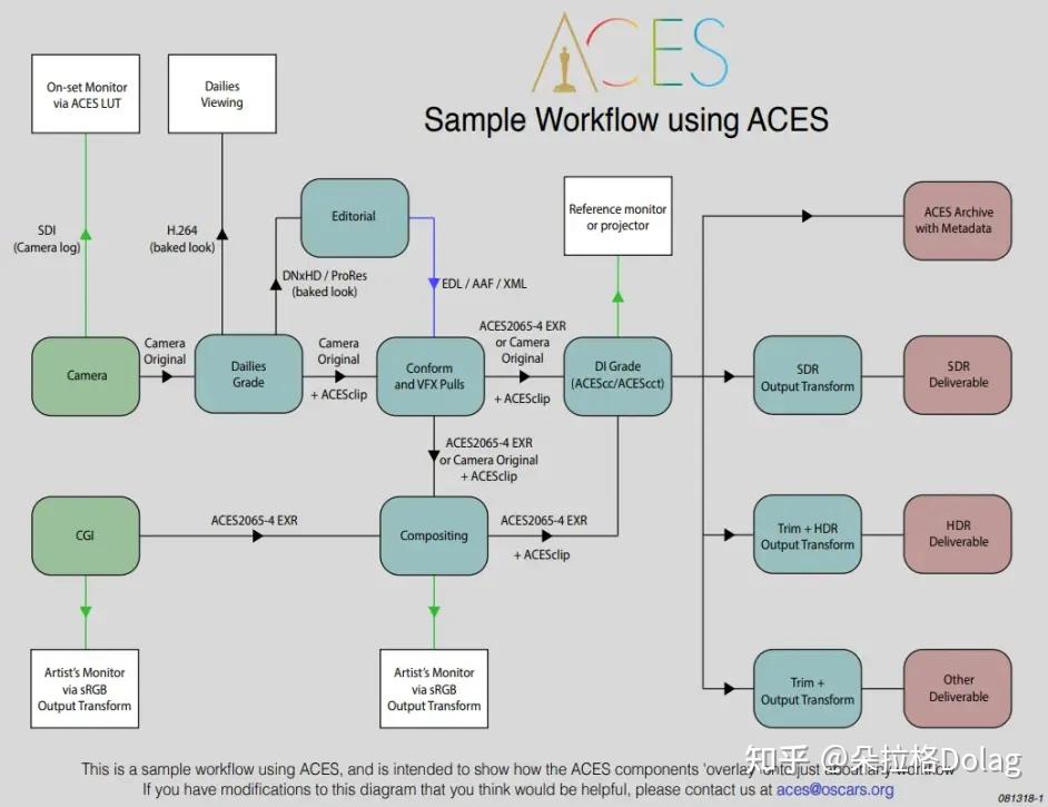色彩空间、HDR与ACES - 知乎