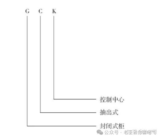 关于低压配电柜GCS、GCK、MNS、GGD的使用与区别 - 知乎