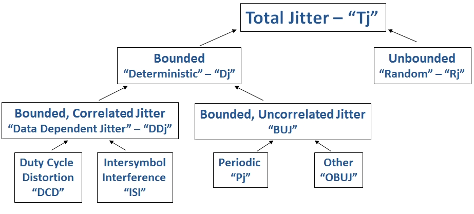 Serdes jitter (一) - 知乎
