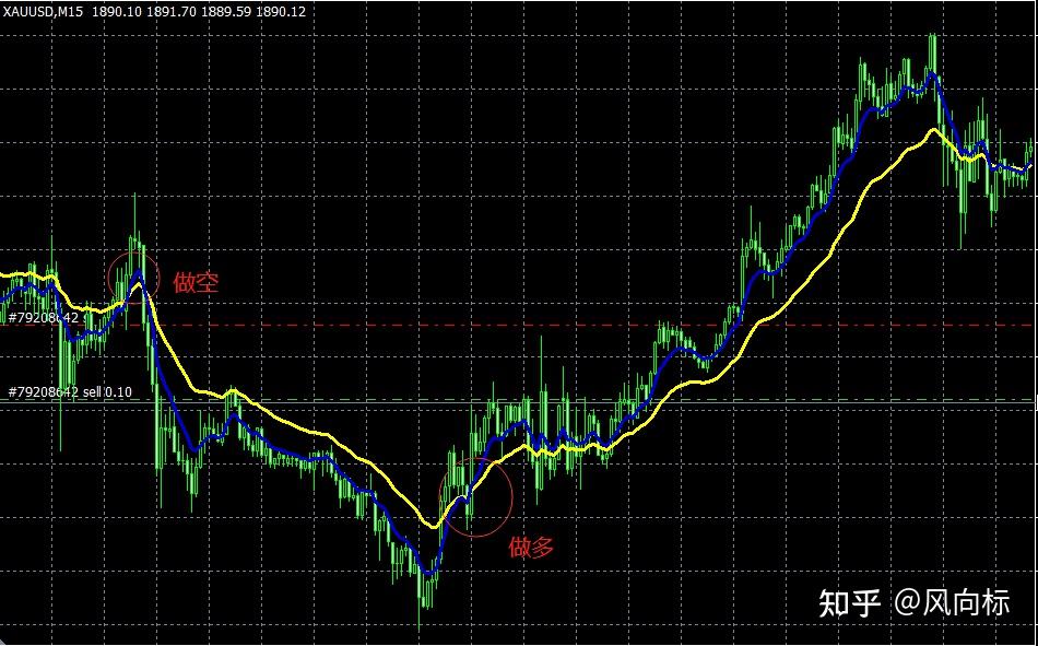 BBI指标参数设置以及使用技巧 - 知乎