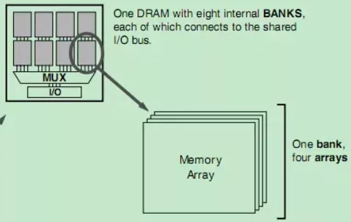 DDR基础和一些个人理解 - 知乎