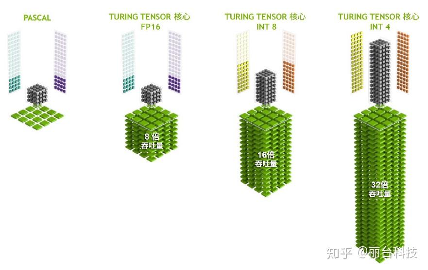 丽台科普 | Turing架构深度解析 - 知乎