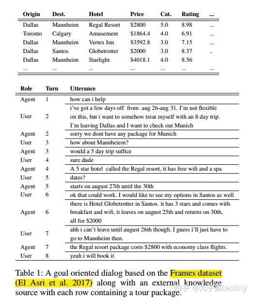 《Multi-Level Memory for Task Oriented Dialogs》阅读笔记 - 知乎