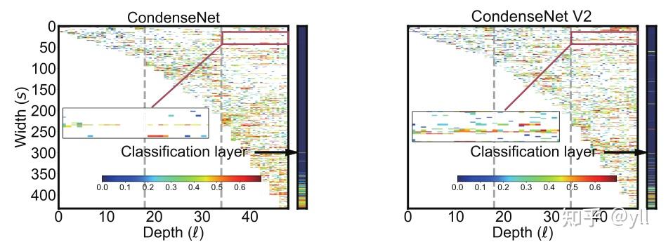 CVPR2021 | 密集连接网络中的稀疏特征重激活 - 知乎
