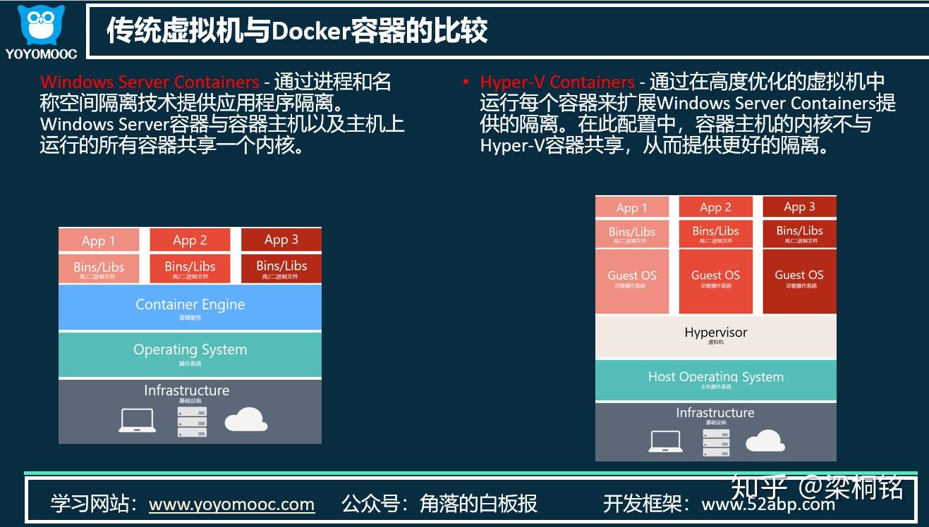 了解容器和Docker的发展背景 - 知乎
