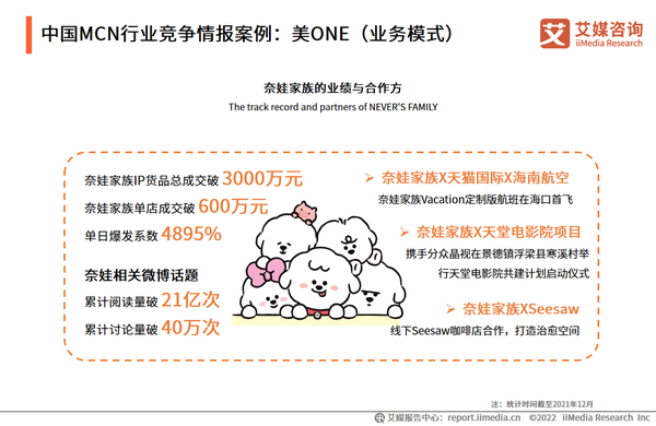 艾媒咨询｜2022-2023年中国MCN行业发展研究报告 - 知乎
