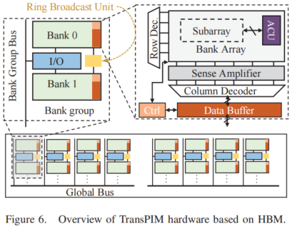 【针对Transformer的存算一体加速器】TransPIM: A Memory-based Acceleration for Transformer - 知乎