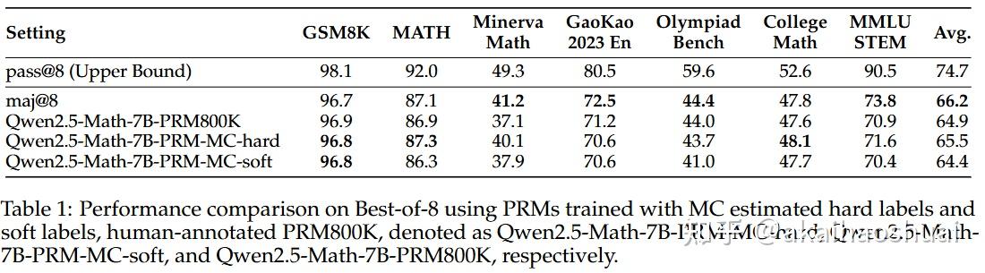LLM之ORM和PRM一探究竟 - 知乎
