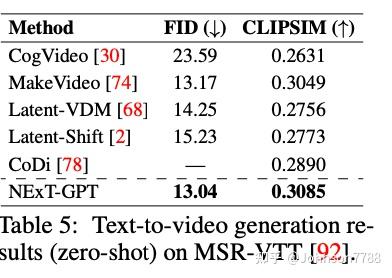 NExT-GPT：任意到任意多模态 LLM - 知乎