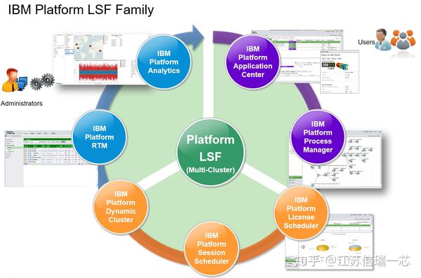 IBM Spectrum LSF - 知乎