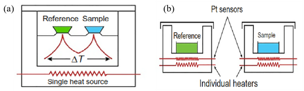 干货分享 | 热分析原理及介绍(DTA,DSC,TGA,TMA,DMA) - 知乎
