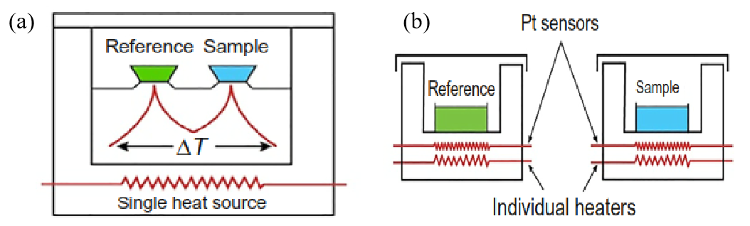 干货分享 | 热分析原理及介绍(DTA,DSC,TGA,TMA,DMA) - 知乎
